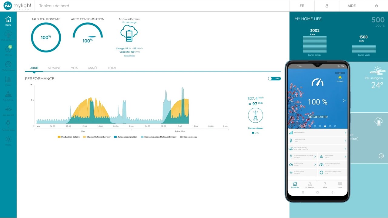 Application de monitoring MYL 2.0 | MyLight Systems - YouTube