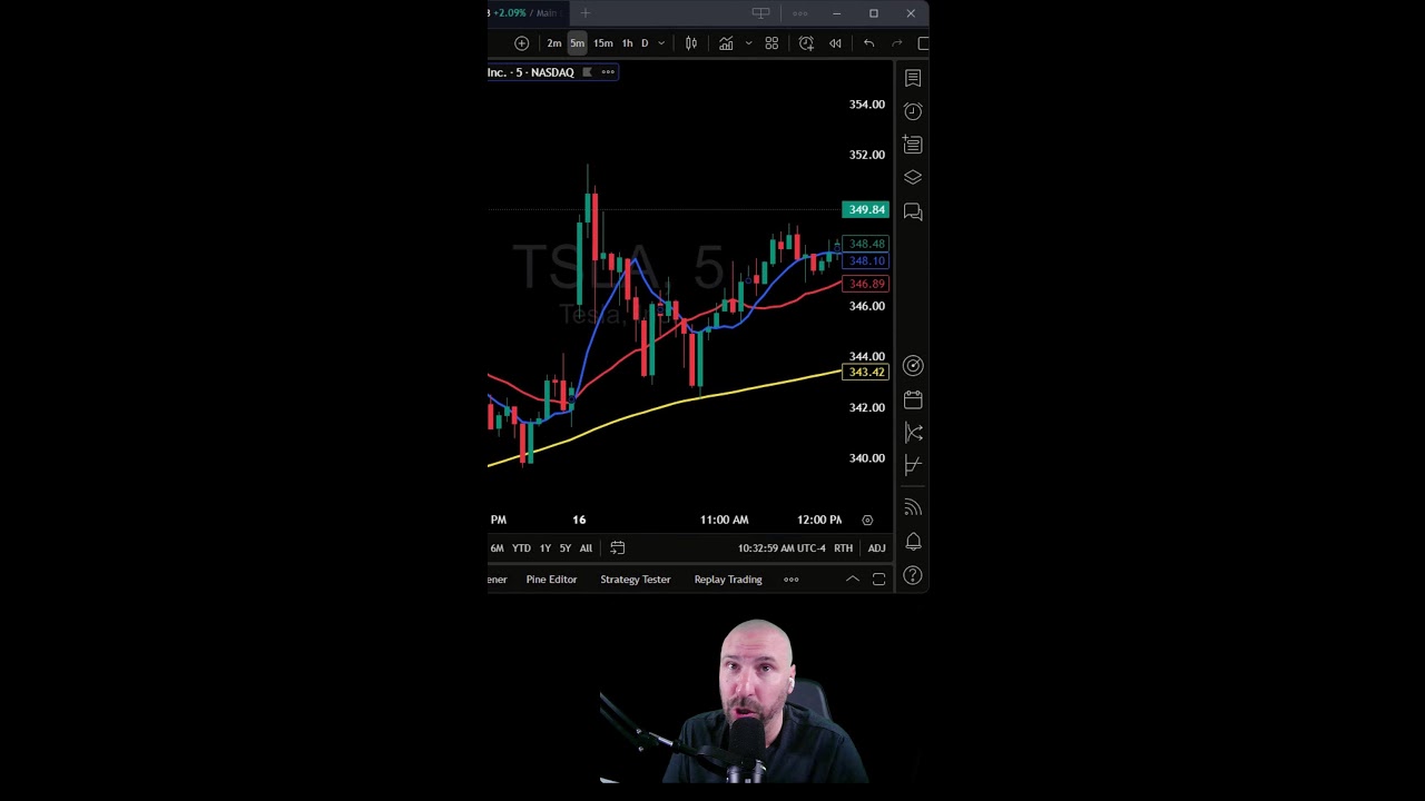 Voss Trading Education - YouTube
