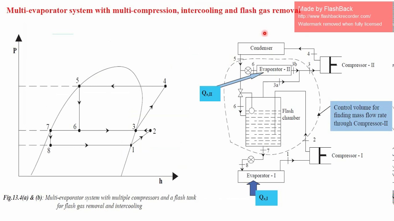 Multi evaporator refrigeration systems 1.. انظمة التجميد متعدد المبخرات ...