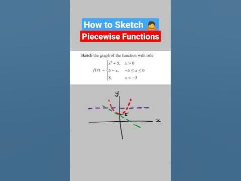 How to Sketch Piecewise Functions - YouTube