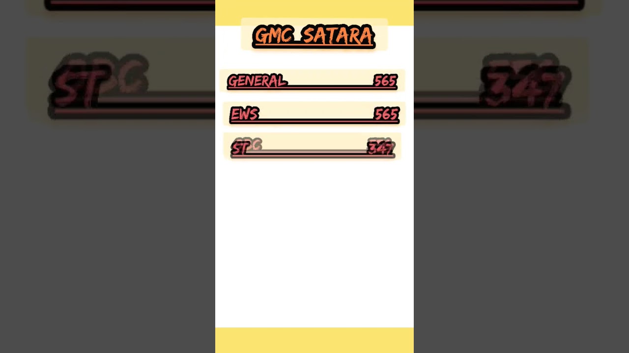 GMC Satara NEET 2021 Cutoff MBBS - YouTube