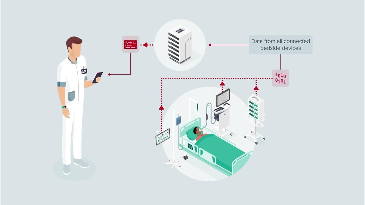 Animated workflow - Clinical monitoring and alarm management - Ascom ...
