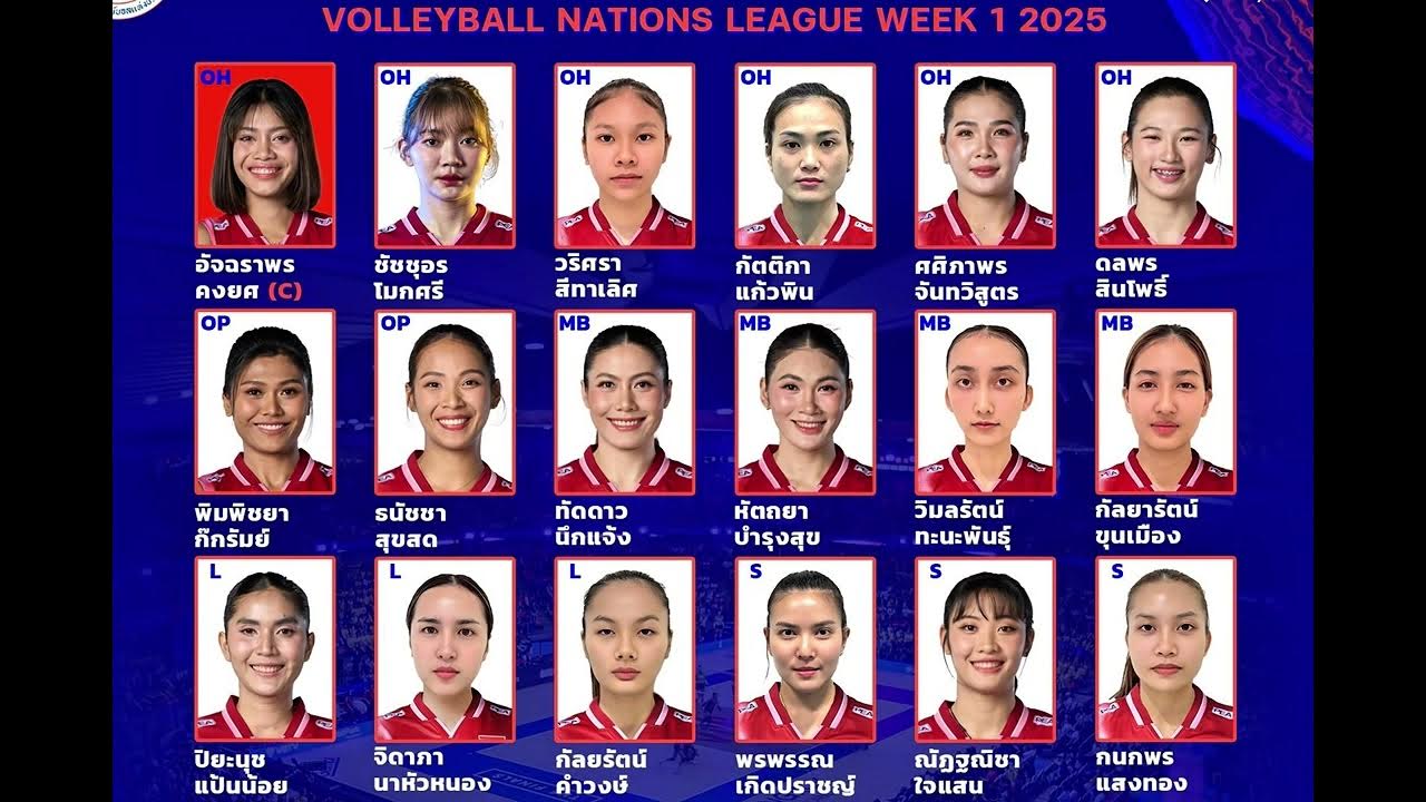 ประกาศแล้ว 18 คน ไป VNL2025 สนามที่ 1 ประเทศจีน ชอบใจ ถูกใจเปล่า - YouTube