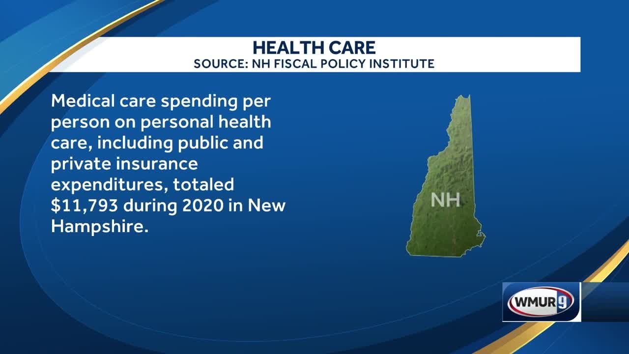NH's Business: Five critical economic issues NH is facing in 2025 - YouTube
