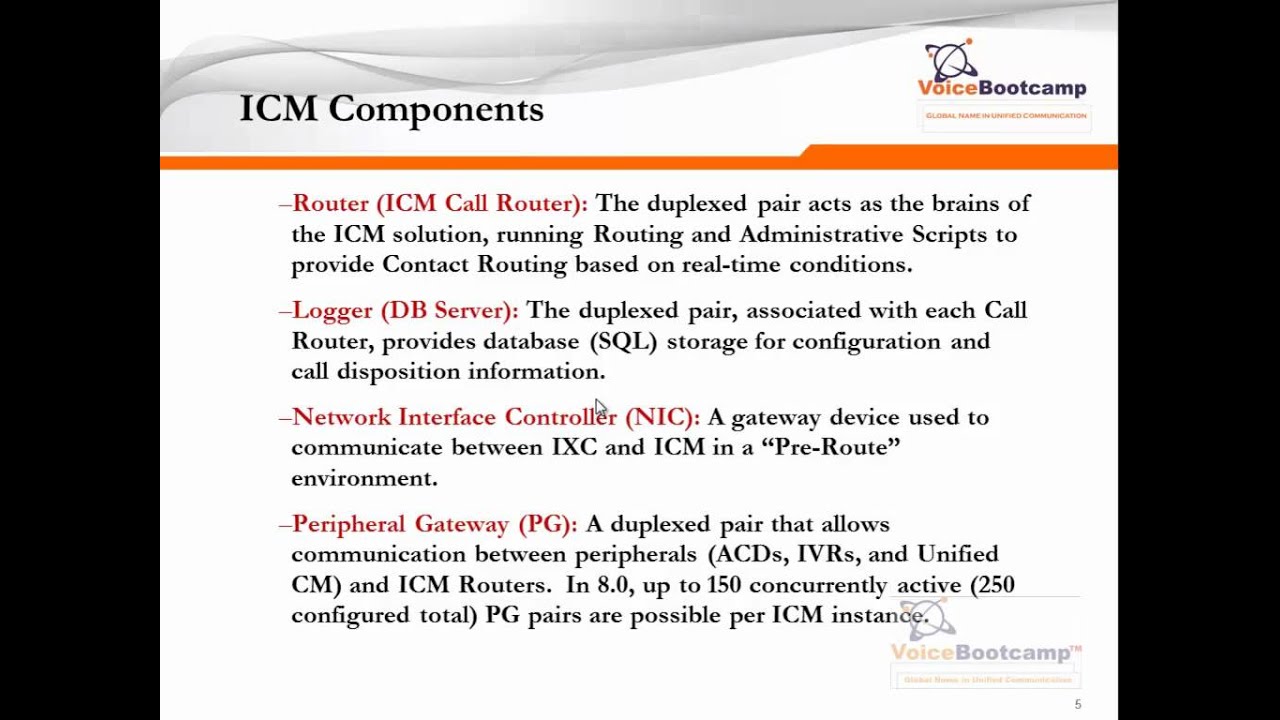 Chapter 4 Introduction UCCE Component ICM in CCE - YouTube