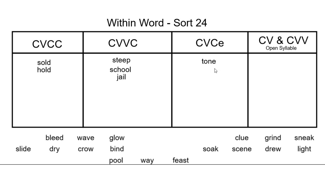 Within Word Sort 24 - YouTube