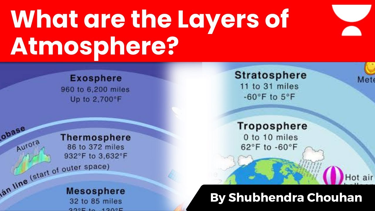 What are Layers of Atmosphere ? Troposphere, Stratosphere, Mesosphere ...