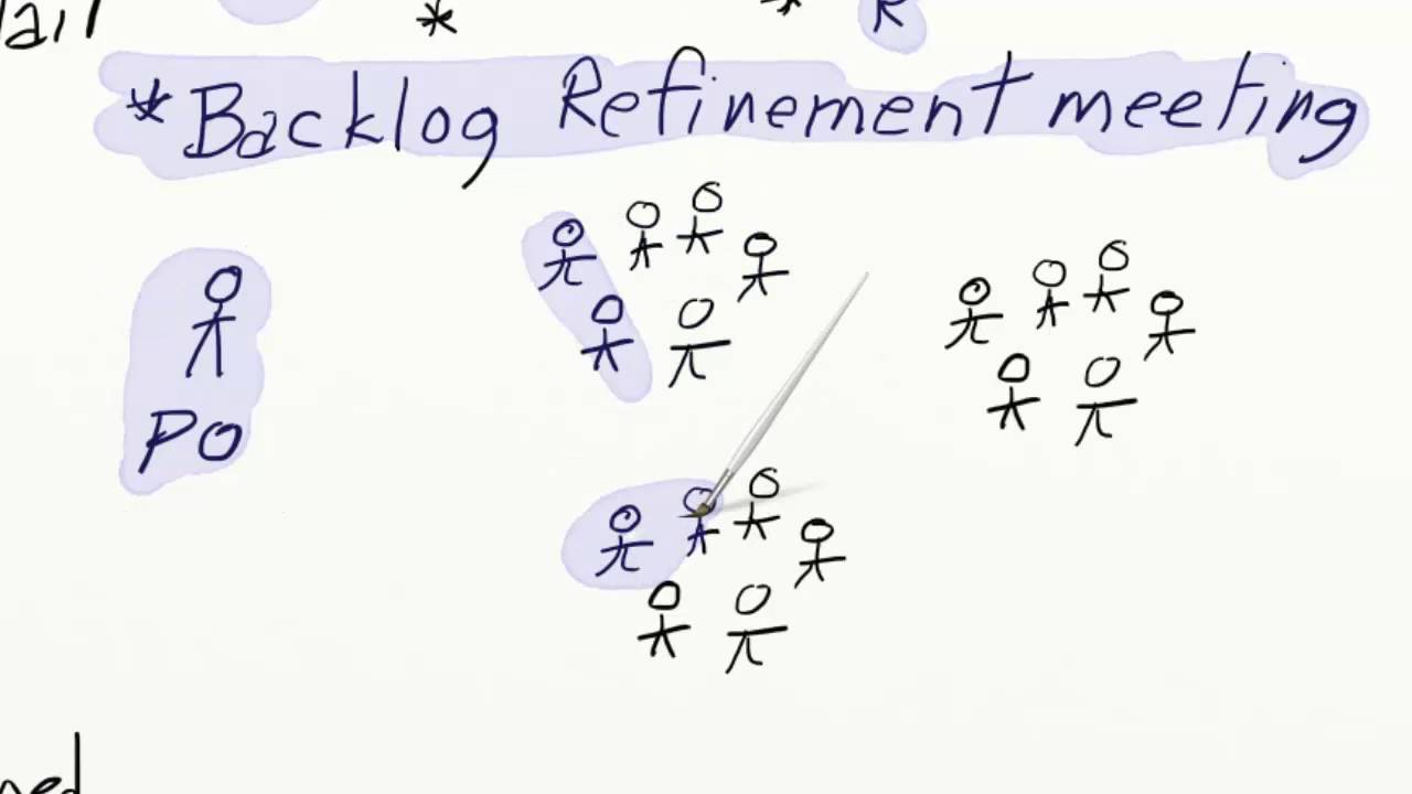 Backlog Refinement -- Agile Sketch Video Series - YouTube