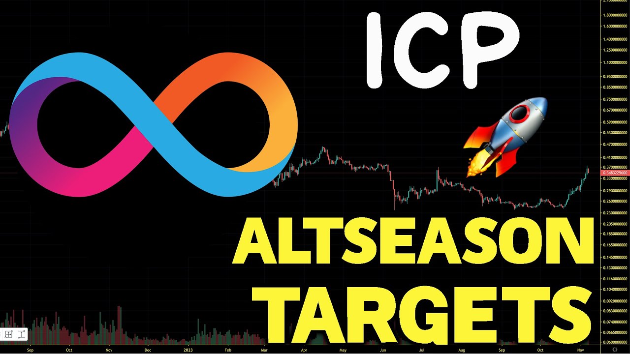 Internet Computer (ICP) Altseason Price Targets. ICP Price Prediction ...