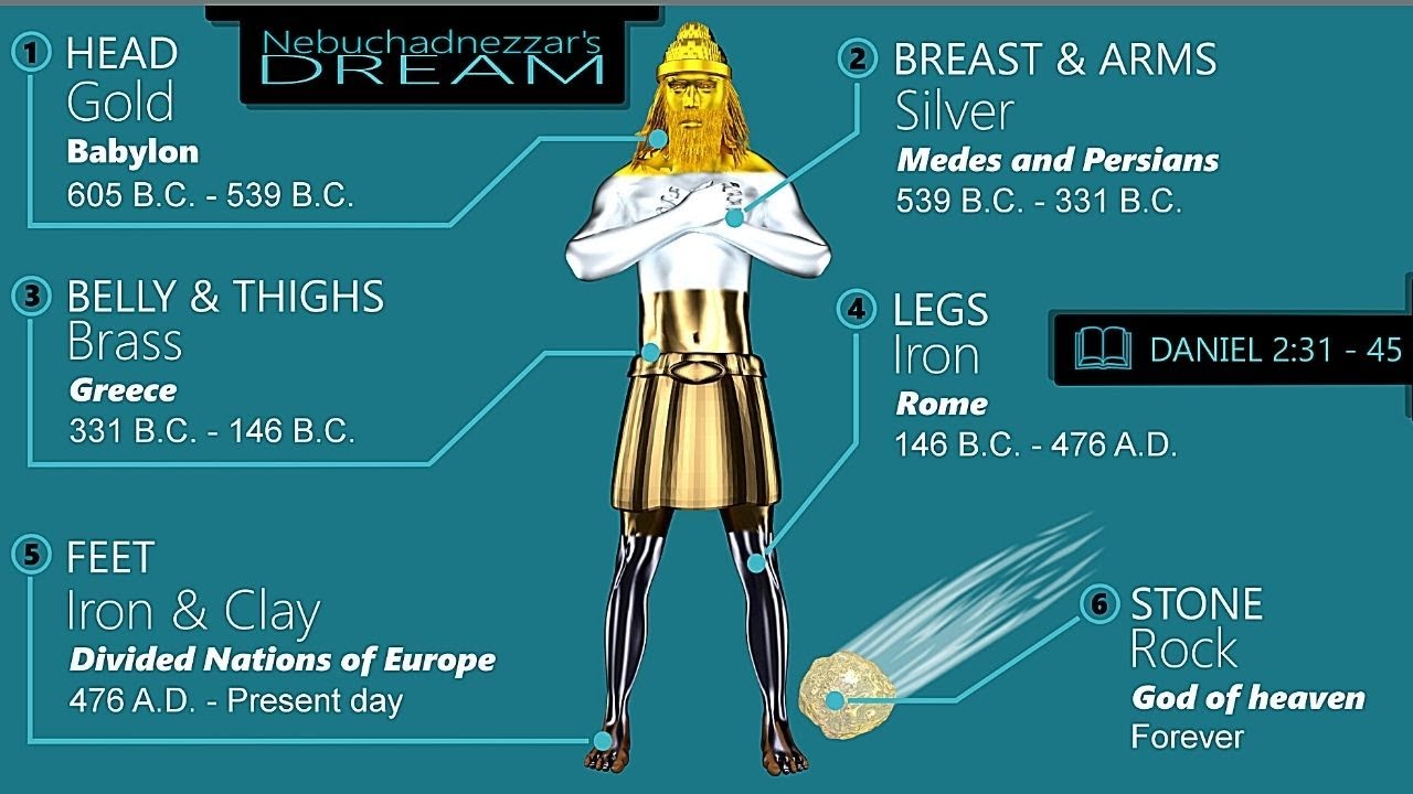 Daniel 2 Bible Study Nebuchadnezzar s Dream YouTube
