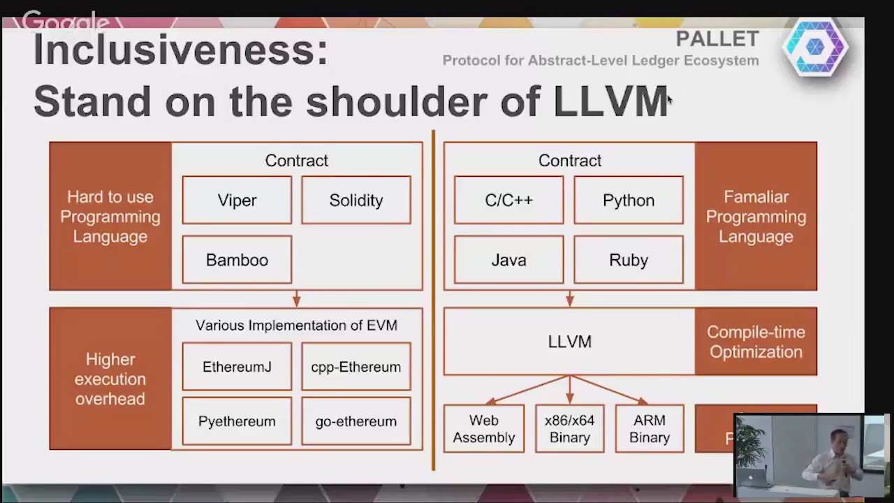 Google_Tech_Talk : Pallet - part2 - YouTube