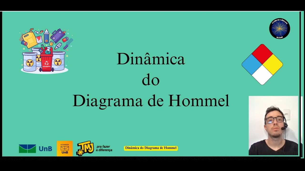 6-Dinâmica do Diagrama de Hommel - YouTube