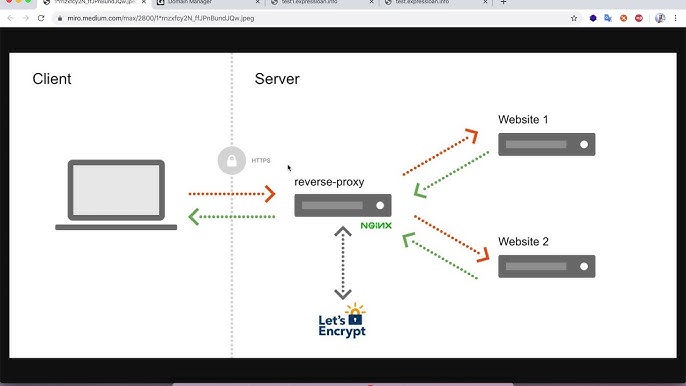 Setup Apache And An Nginx Reverse-proxy With Docker By, 53% OFF Setup Apache And An Nginx Reverse-proxy With Docker By, 53% OFF