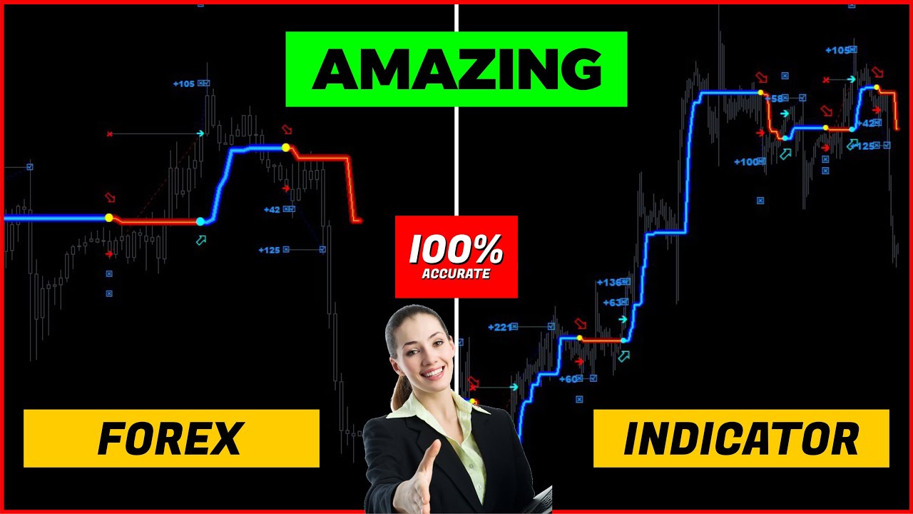 100% Accurate indicator 2024 | free download mt4 | forex_indicator ...