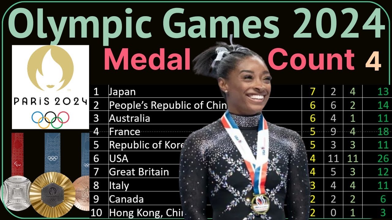 Paris Olympics 2024 Medal Count Day 4 July 30/July 31. Simone Biles ...