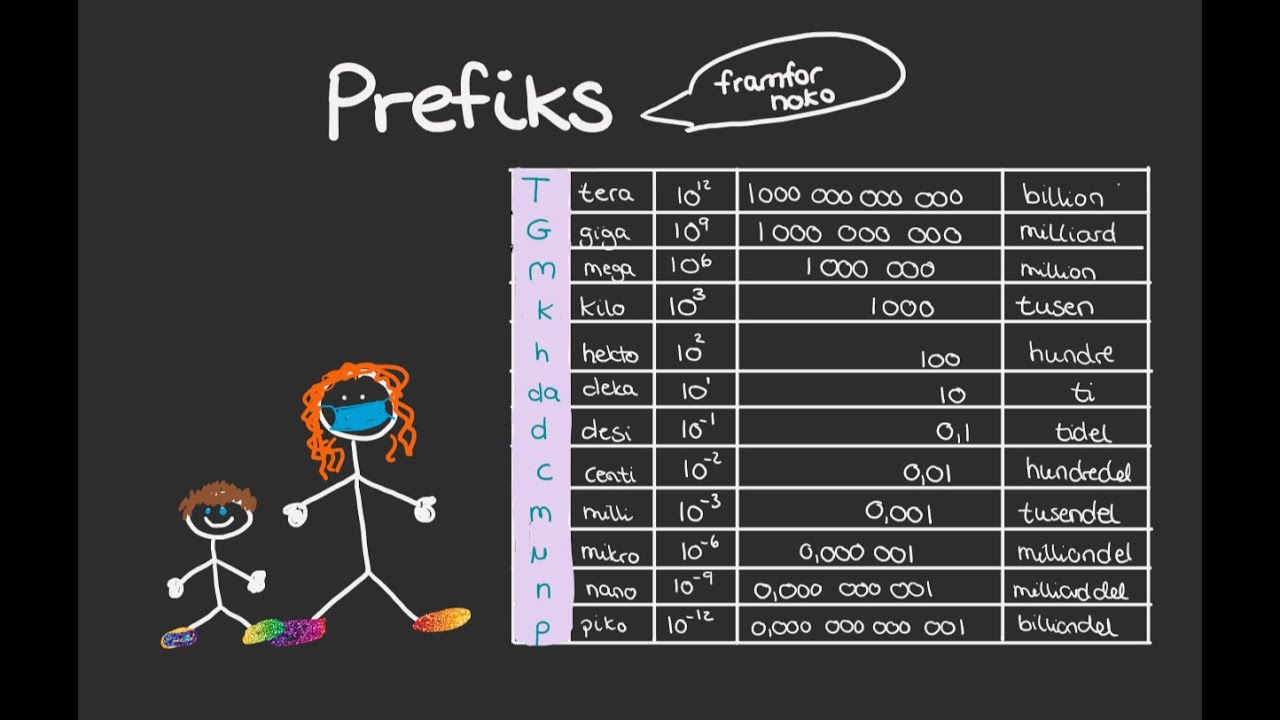 Prefiks - YouTube
