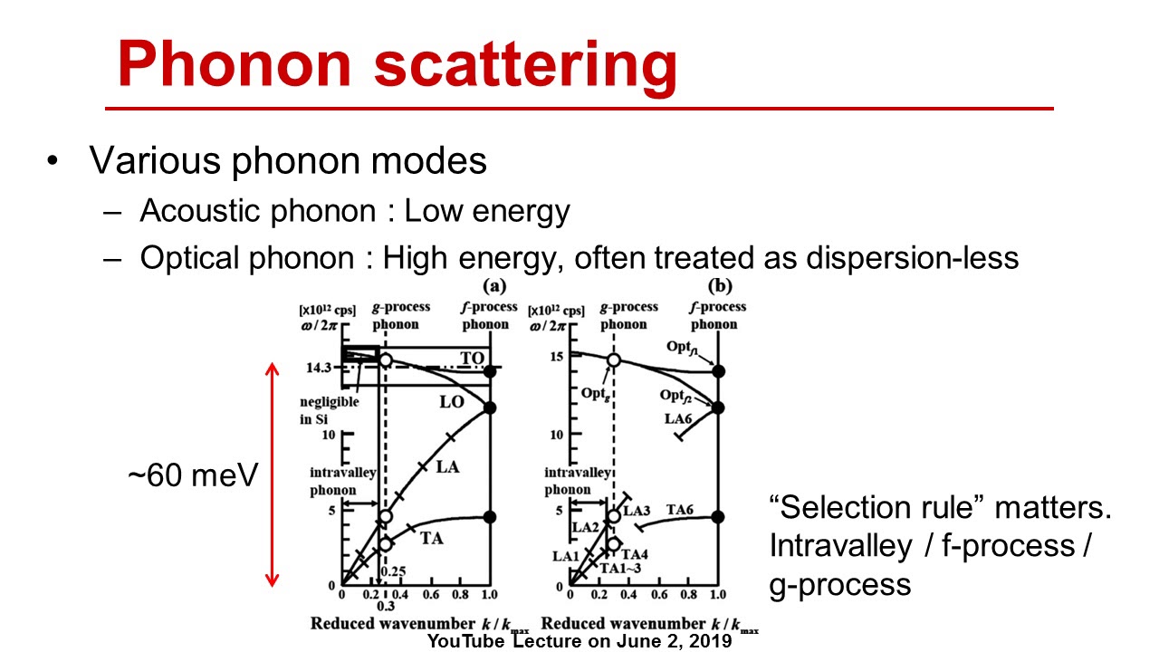 [한][Basic Device Physics] Drift - YouTube