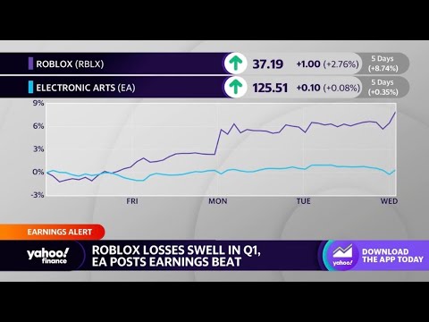 Roblox losses swell in Q1, Electronic Arts posts earnings beat - YouTube