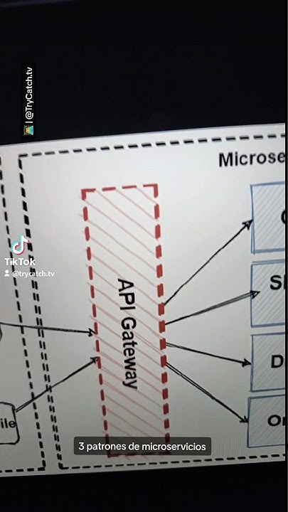 3 patrones de microservicios - YouTube