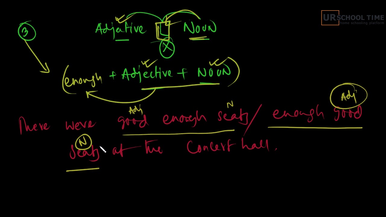 Use of 'Enough' (Correctly) with Adjectives, Adverbs, Nouns | English ...