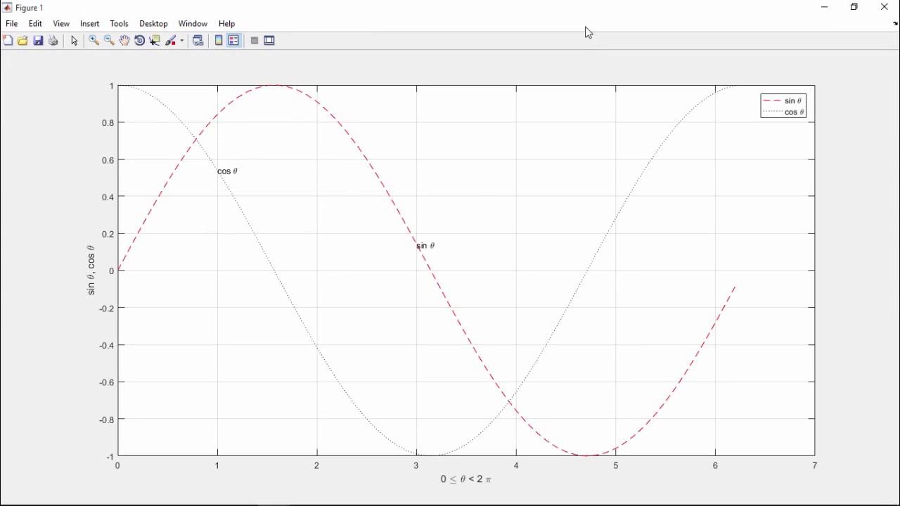 Plot and Subplot to make Graphic Matlab - YouTube