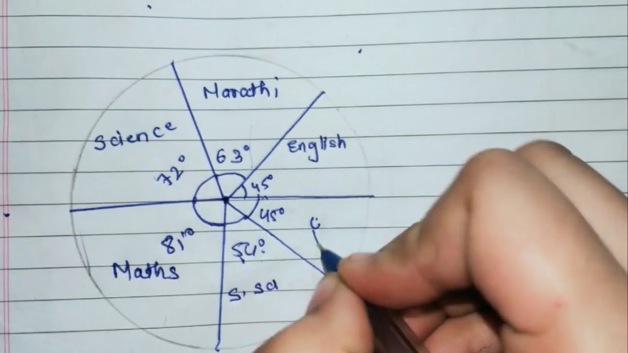 Practice Set 6.6 Class10 Algebra Maths1 Statistics Pie Diagrams 10th in ...