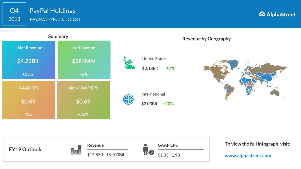 PayPal (PYPL) Q4 2018 Earnings Call - YouTube