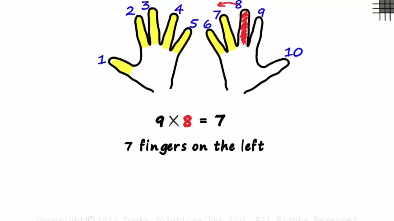 Multiply Fast By 9 Using Fingers YouTube multiply-fast-by-9-using-fingers-youtube