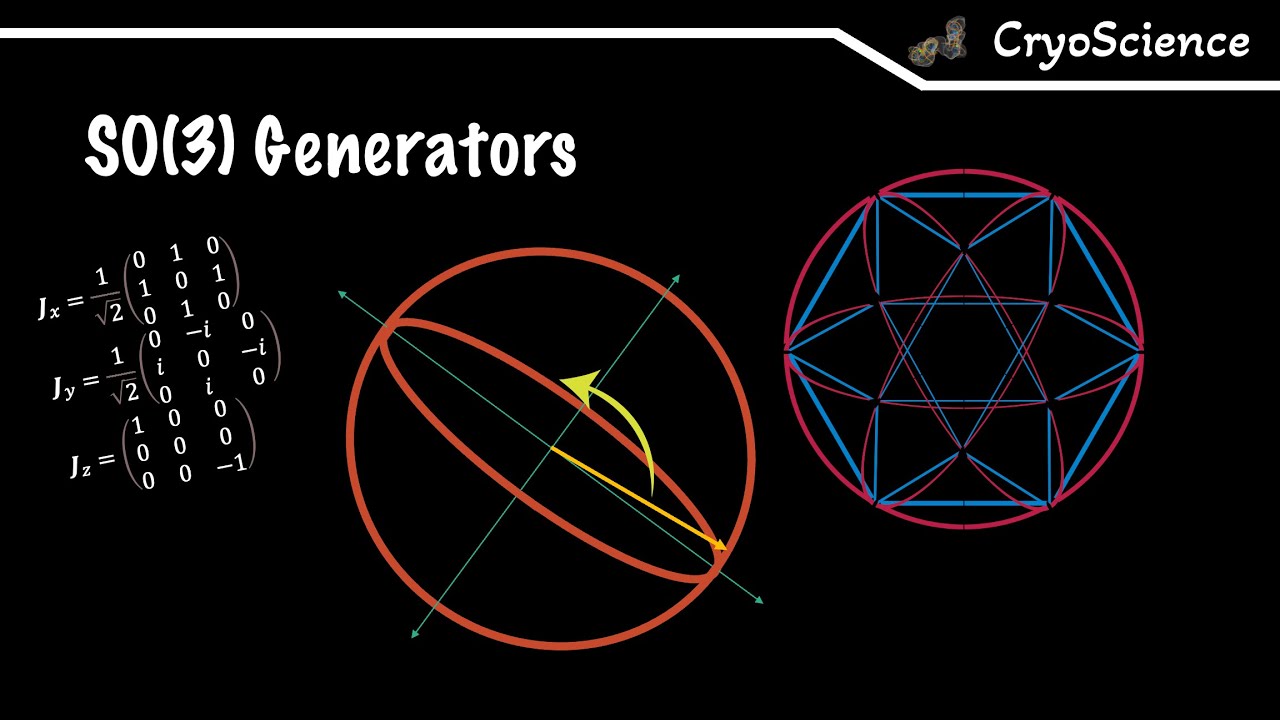 Symmetric Physics | SO(3) Generators - YouTube