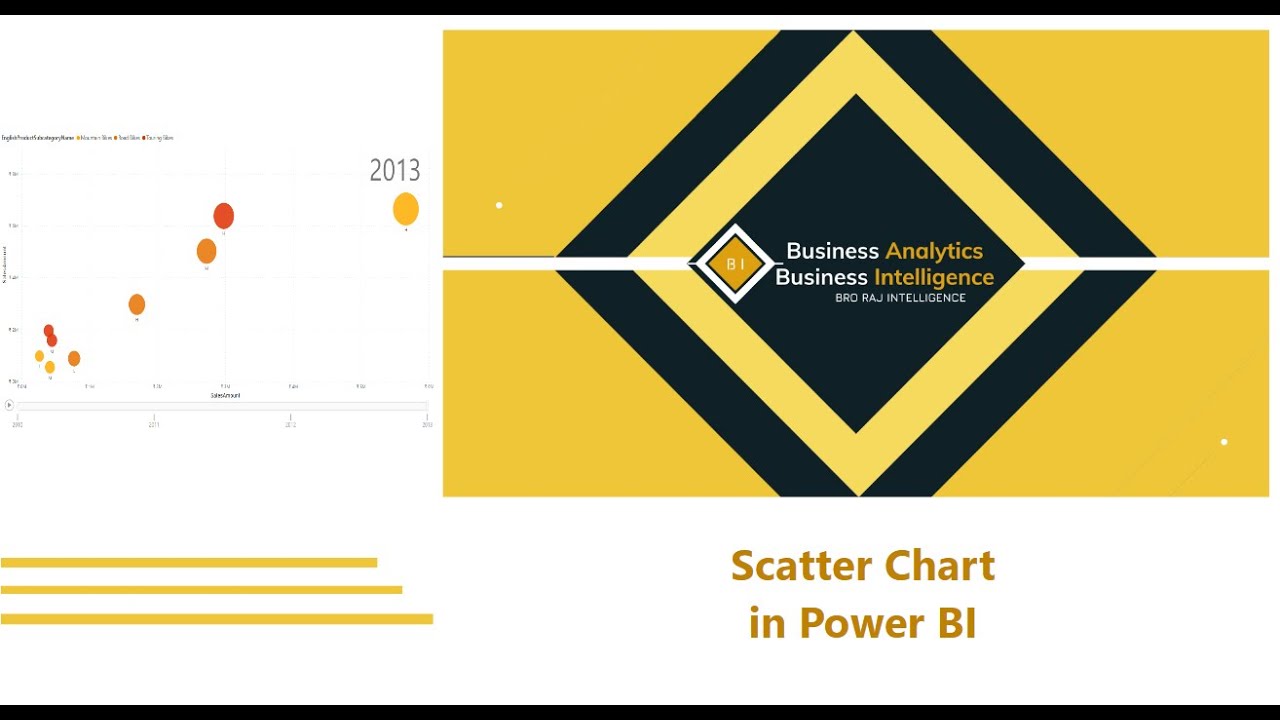 Scatter Chart | Power BI - YouTube