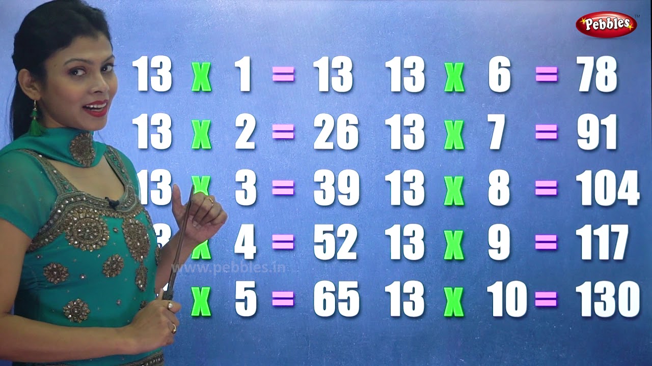Table Of 13 In Bengali Bangla Namta 13 Multiplication Tables In table-of-13-in-bengali-bangla-namta-13-multiplication-tables-in