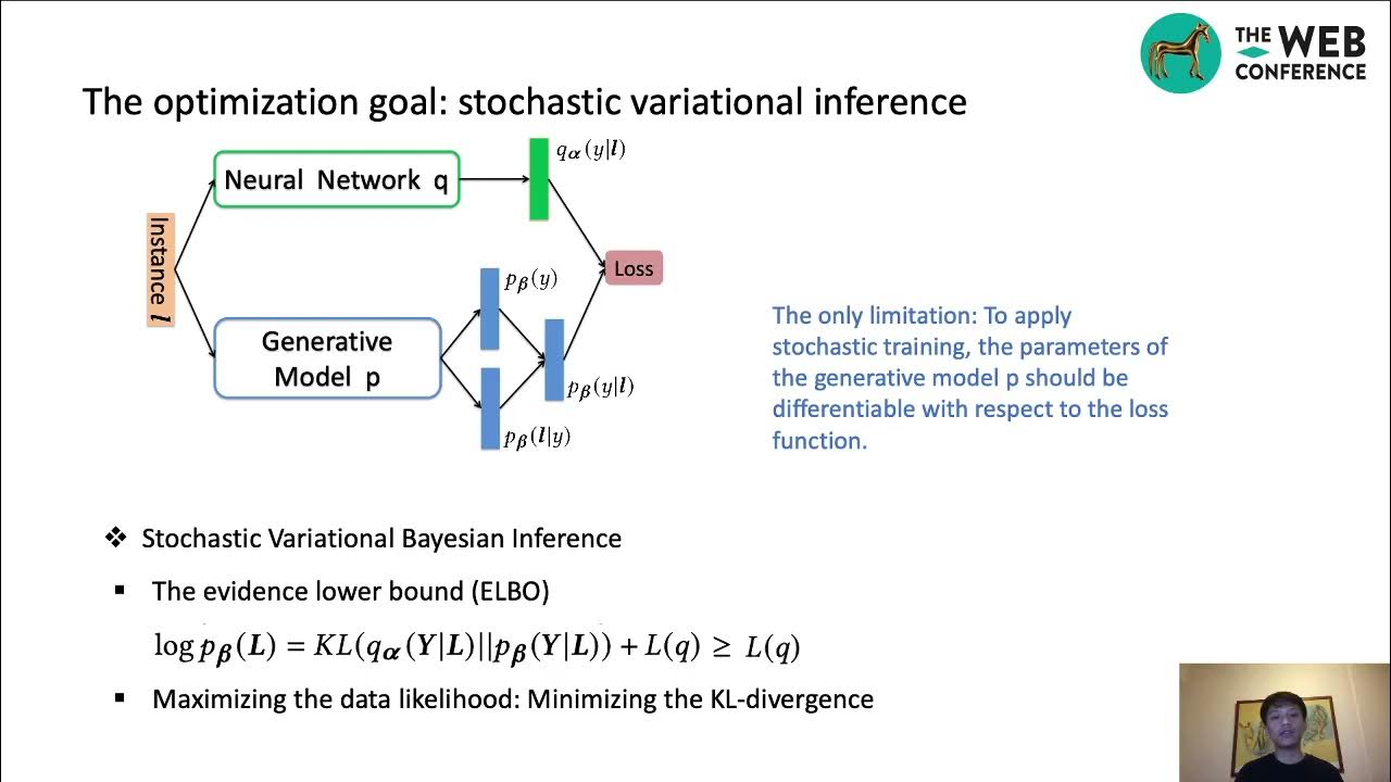 Online Label Aggregation: A Variational Bayesian Approach - YouTube