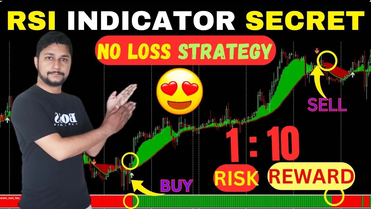 RSI Secret Trading Strategy for Crypto & Share Market | Best RSI Settings for Intraday Trading ...