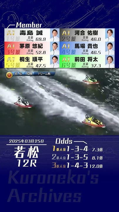 2025年03月25日〔SG若松12R｜DR〕 #競艇 #ボートレース #茅原悠紀 #まくり #桐生順平 #毒島誠 #ゴールデンレーサー #1S1M #神ターン #万舟 #ボートレース ...