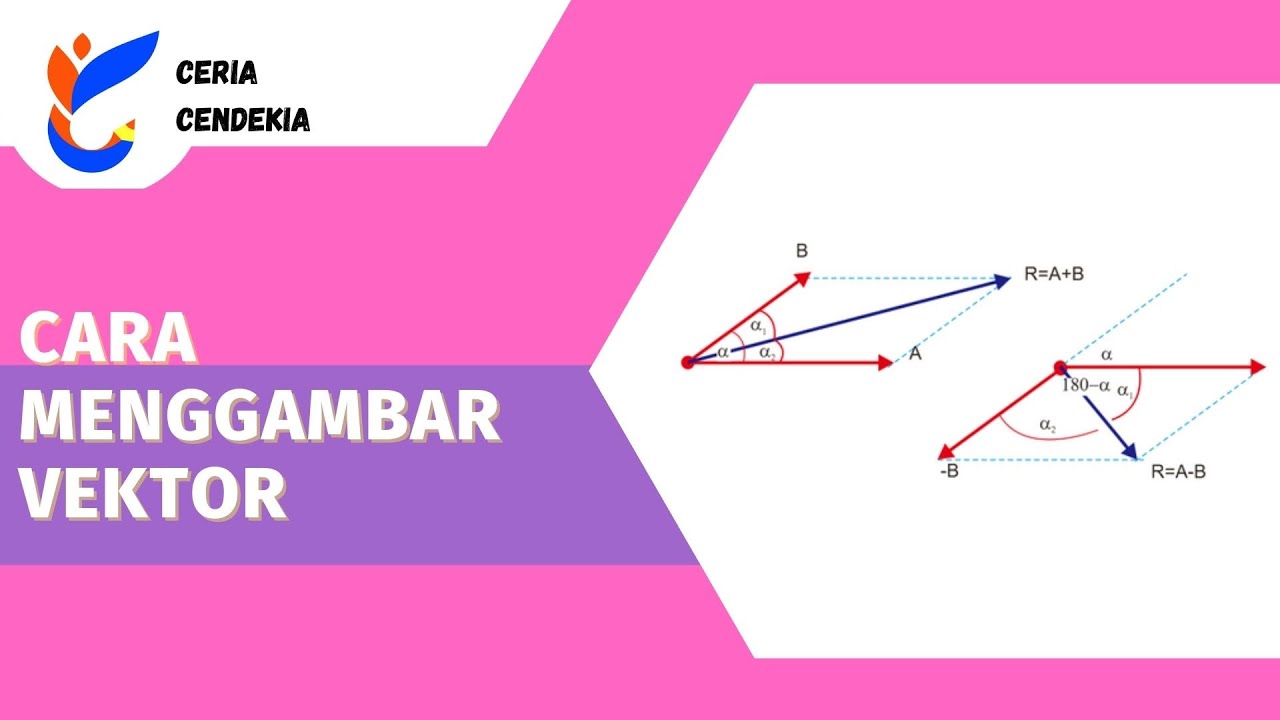 Cara Menggambar dan Menentukan Besar Resultan Vektor dengan Metode ...