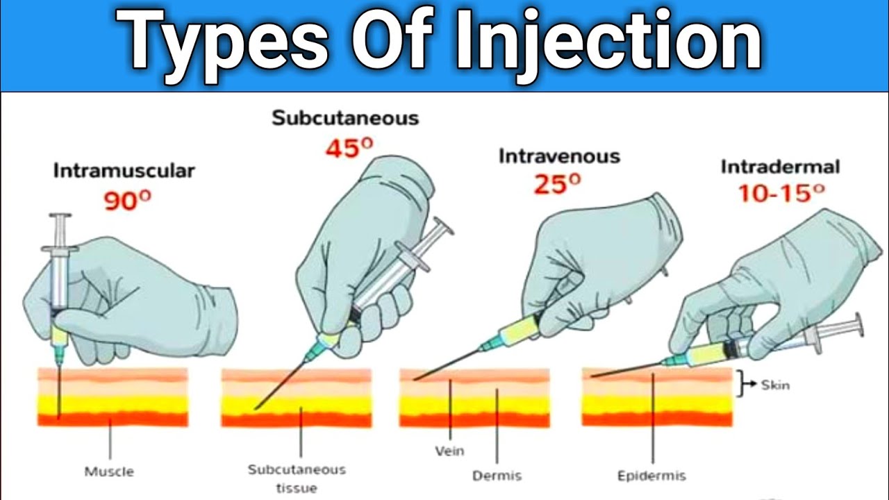 Injection || Types Of Injection || Route of Injection || Injection ...