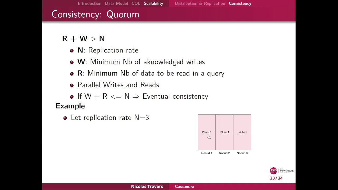 Cassandra 9 Consistency - YouTube