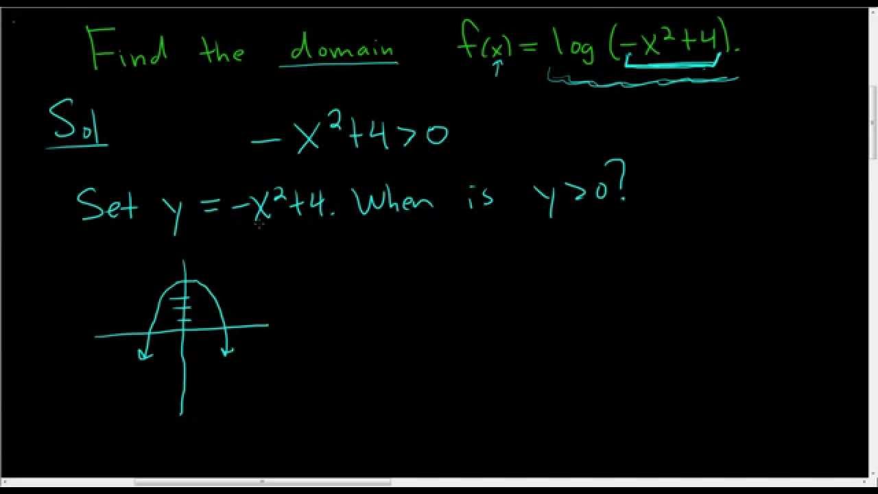 Finding The Domain Of F x Log x 2 4 YouTube