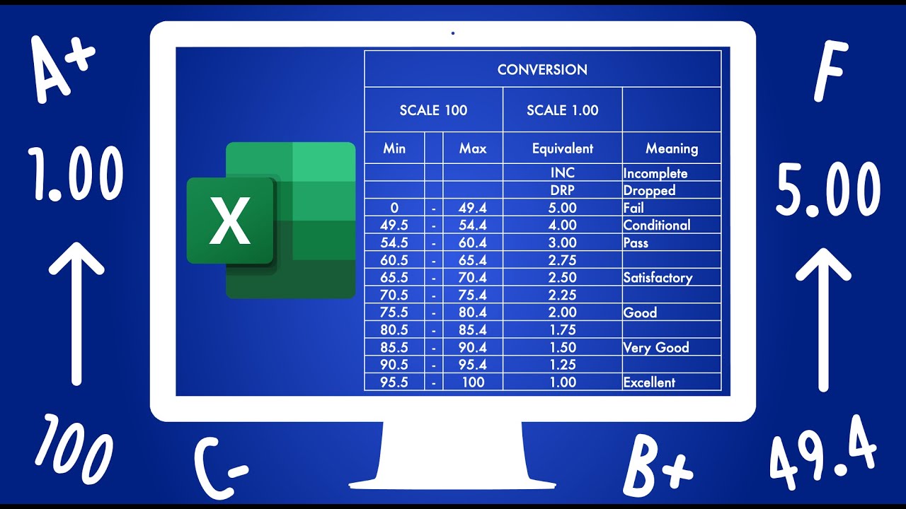 How To Convert Grades From Scale 100 To Scale 1 00 Using Microsoft Excel Formula VLOOKUP YouTube How To Convert Grades From Scale 100 To Scale 1 00 Using Microsoft Excel Formula VLOOKUP YouTube
