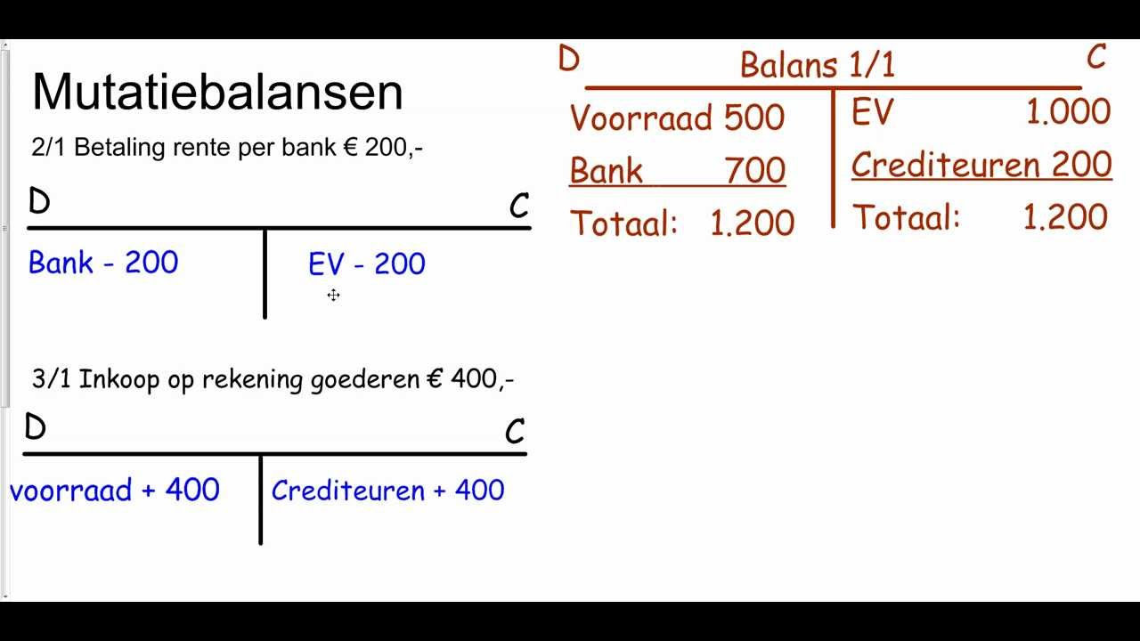 Hoofdstuk 1 boekhoudmodule deel 4: journaalposten, inkoopboek ...