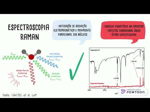 Documentoscopia - Espectroscopia Raman