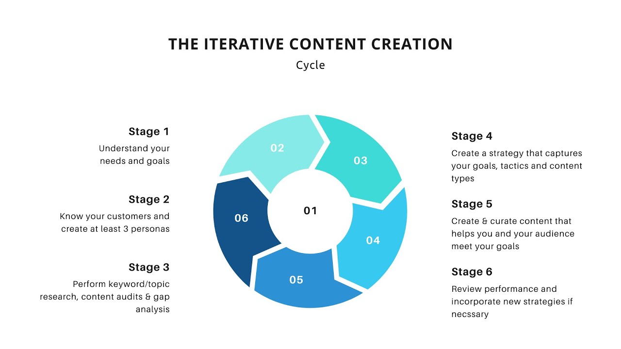Content Creation Tips - How to Create Your Own Content with Simple ...