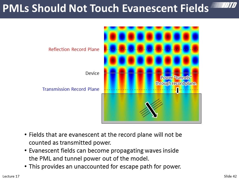 Lecture 17 (FDTD) -- Power flow and PML placement - YouTube