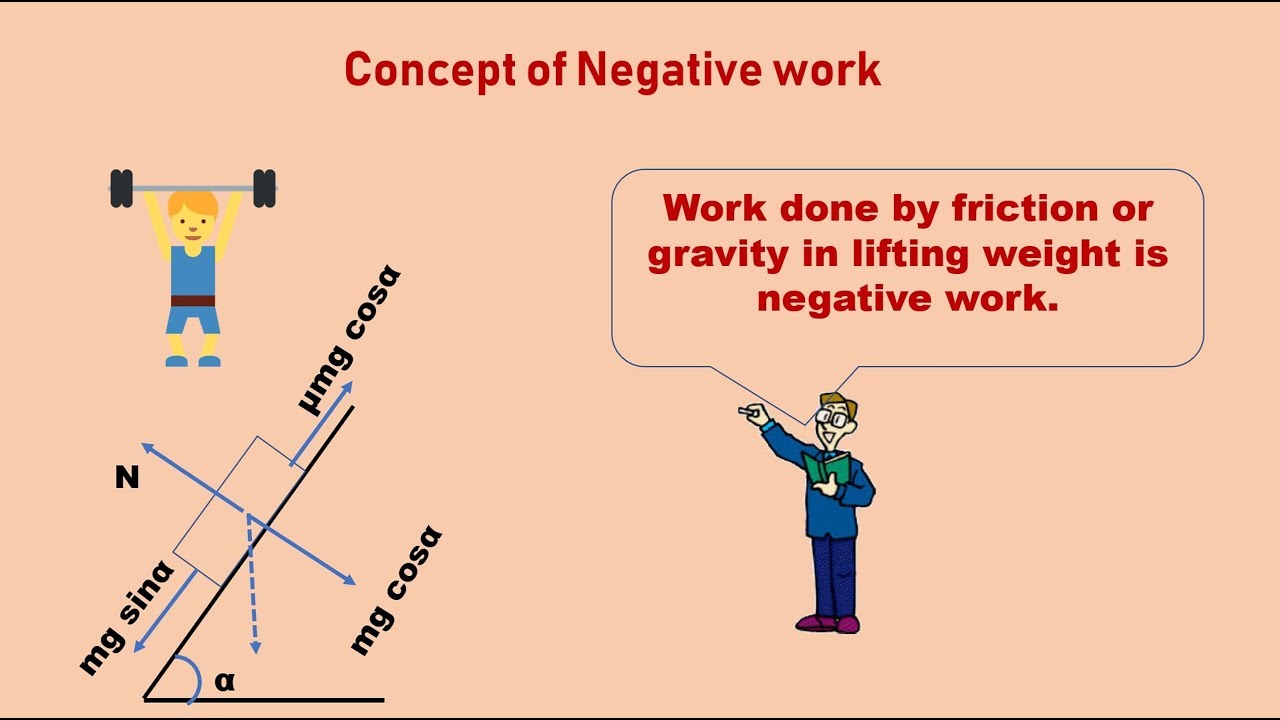 Work 4 Concept of Negative Work - YouTube