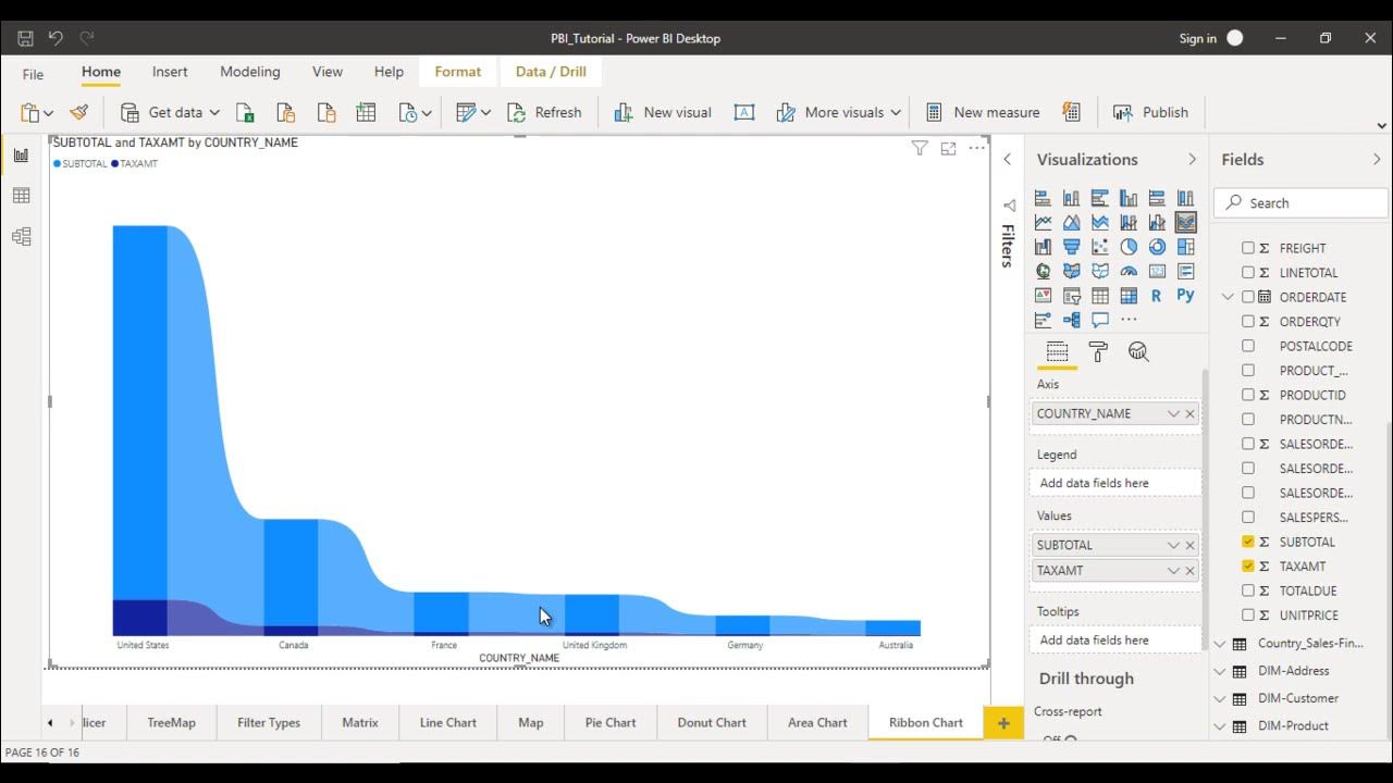 How to create Ribbon chart in Power BI |Power BI Tutorial for Beginners ...