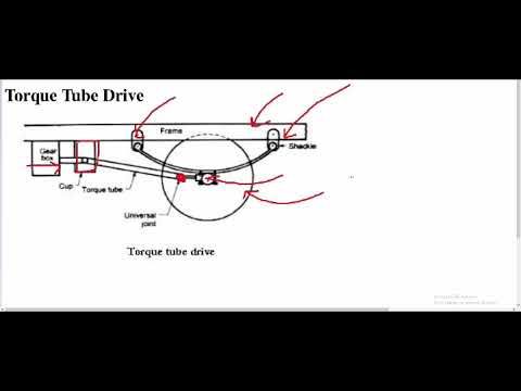 TORQUE TUBE DRIVE BY MR ANKIT SHRIVASTAV - YouTube