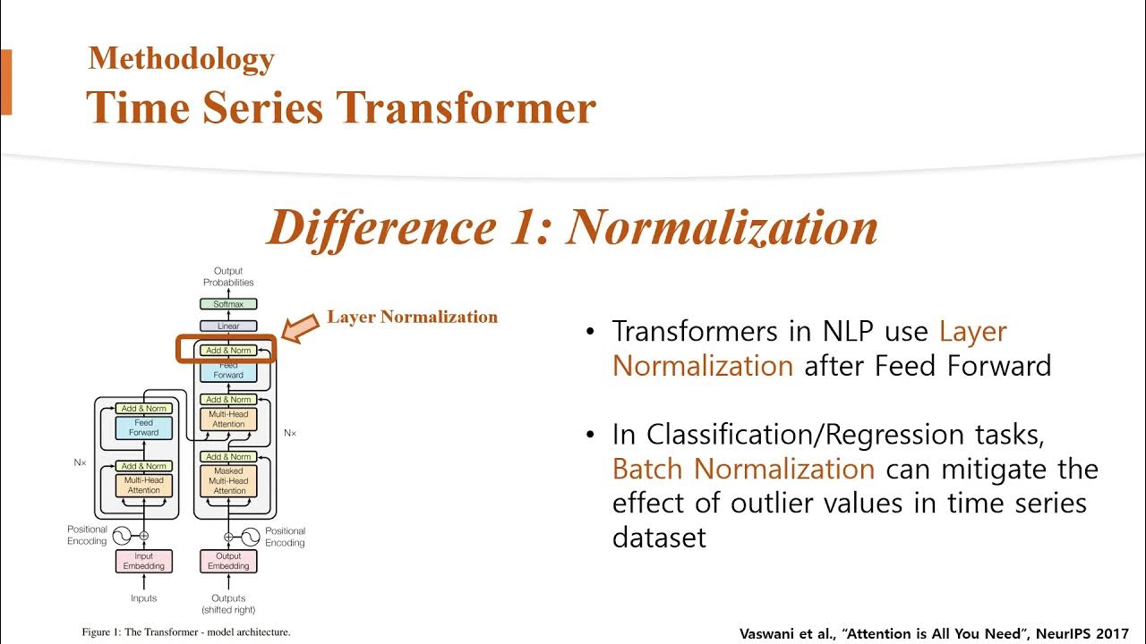 A Transformer-based Framework for Multivariate Time Series ...