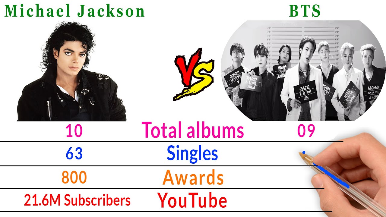 Michael Jackson Vs BTS Comparison - Filmy2oons - YouTube