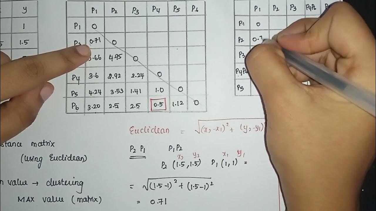 Complete Linkage Hierarchical Clustering | Agglomerative | Machine ...