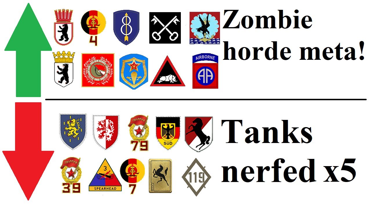 Warno Tierlist + Patch Analysis: Zombie Meta (VICTOR Milestone) - YouTube